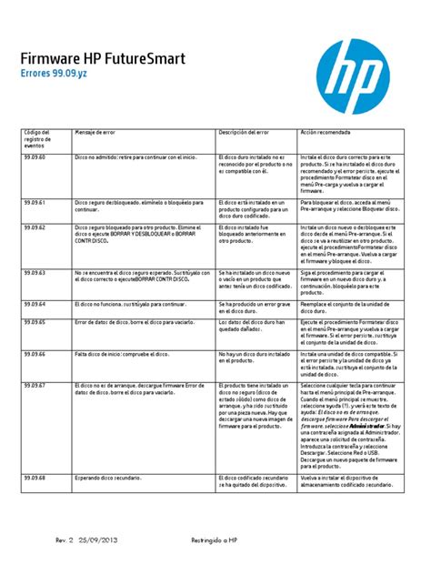 Hp Futuresmart Firmware Codigos De Error 99 09 Yz Pdf Disco Duro Contraseña