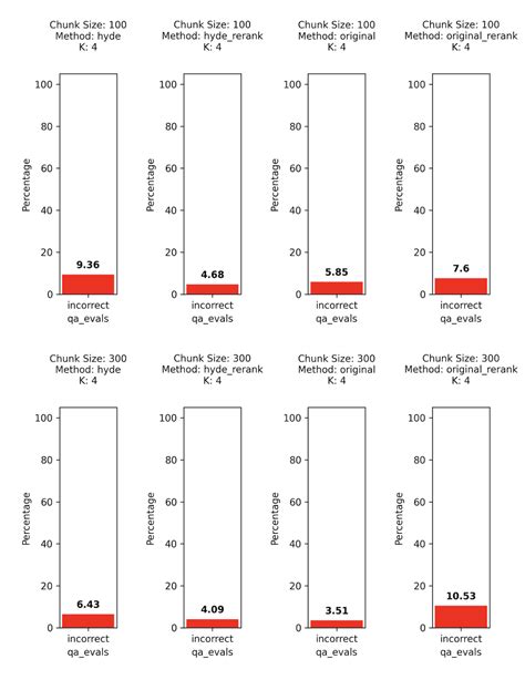 Benchmarking Evaluation Of Llm Retrieval Augmented Generation Arize Ai