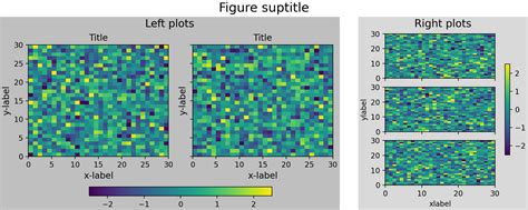 图像子图 — Matplotlib 3103 文档 Matplotlib 绘图库