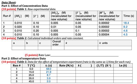solved data sheet part 1 effect of concentration data 10