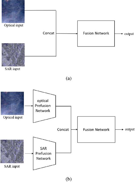 Figure 1 From Cloud Removal Based On Sar Optical Remote Sensing Data Fusion Via A Two Flow