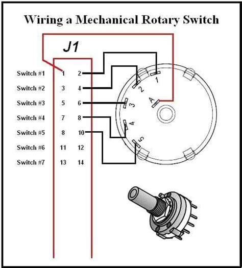 Understanding The Rotary Switch A Visual Guide