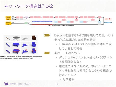 Cvpr論文紹介 A Point Set Generation Network For 3d Object Reconstruction From A Single Image