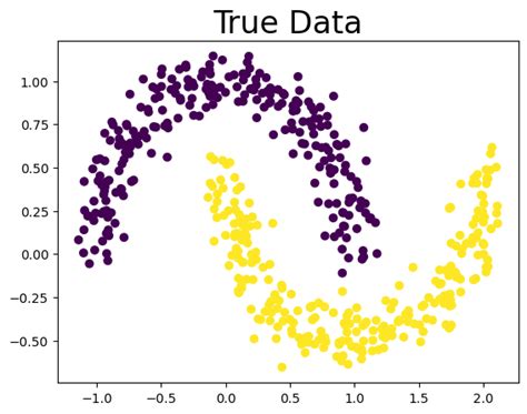 A Very Basic Example From The Nflows Library — Ai For Fusion Energy