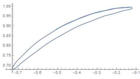 Differential Equations Syntax Error In Ndsolve Code Mathematica