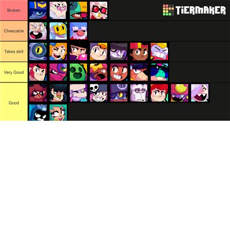 Brawl Stars Brawlers Nov Tier List Community Rankings TierMaker