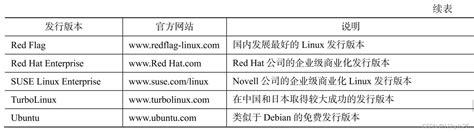 Ubuntu Linux 简介 阿里云开发者社区