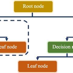 Structure Of The ELM Algorithm Download Scientific Diagram