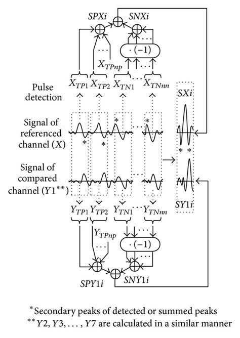 Schematic Diagram Of Computation Procedure Tp1 Tp2 … And Tpnpare The Download Scientific