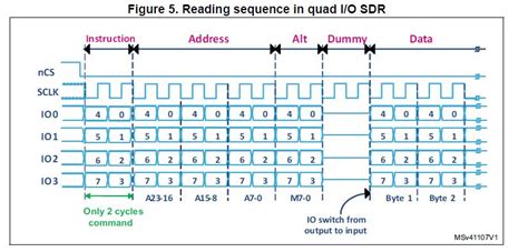 Bus Switch Solution For Quad Spi Switches And Multiplexers Forum Switches And Multiplexers Ti