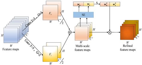 Deepfake Detection Algorithm Based On Dual Branch Data Augmentation And