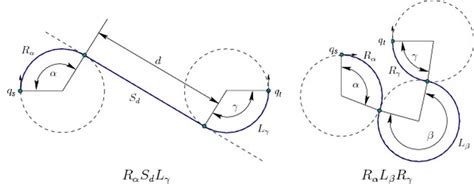 Exemplary Dubins Paths 15 Download Scientific Diagram