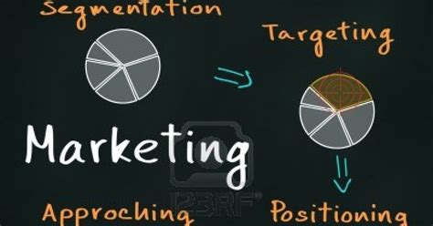 Ayu Per JR STP SEGMENTING TARGETING POSITIONING