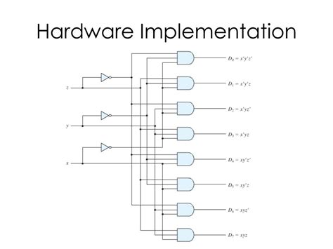 Ppt Decoder Powerpoint Presentation Free Download Id2420492