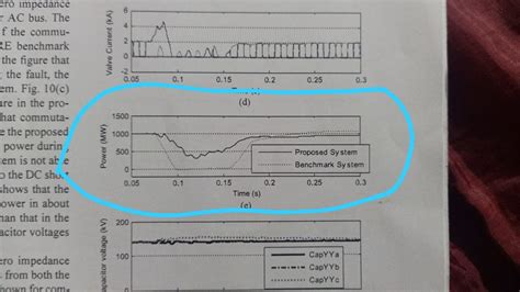 Design Of A Converter Circuit To Eradicate Commutation Failure In LCC HVDC System ResearchGate