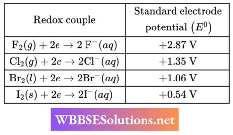 Wbchse Class 11 Chemistry Redox Reactions Questions And Answers