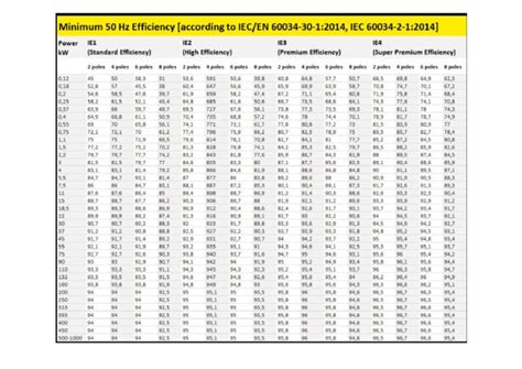 Efficiency Chart Of Ie1 Ie2 Ie3 Ie4 Pdf