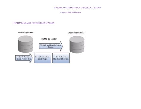 Description And Definition Of Hcm Data Loader Pdf