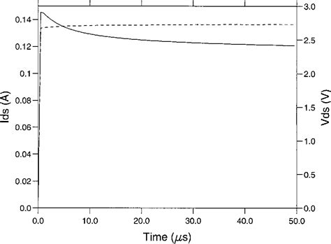 Figure 14 From Electrothermal Cad Of Power Devices And Circuits With Fully Physical Time