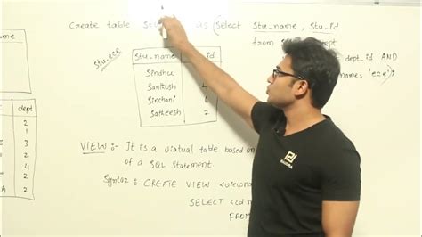 10sql View Simplifying Data Access And Management In Your Database