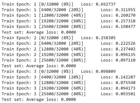 Introduction To Flash Attention A Breakthrough In Efficient Attention