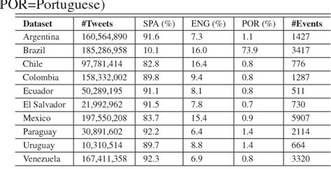 Table 1 From Distant Supervision Of Heterogeneous Multitask Learning