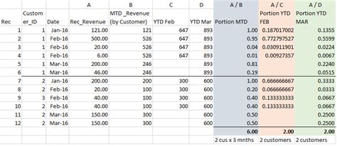 Ytd Portion Calculation In Script For Cost Alloc Qlik Community 1269173