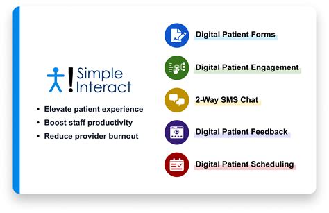 patient engagement software solution simple interact