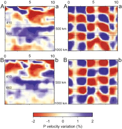 Figure 8 From Geodynamic Implications Of Deep Mantle Upwelling In The