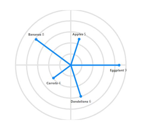 Radial Column Chart Explorations In Data Storytelling With Power Bi