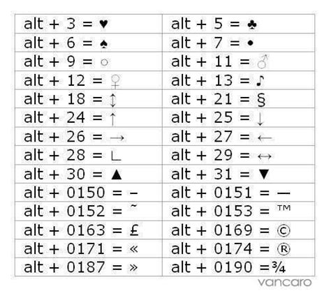 Degrees Degrees Symbol Alt Code