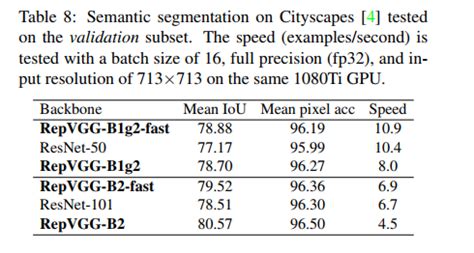 网络结构设计 RepVGG 使用结构重参数化来实现精度和速度平衡的主干网络 重参数化的网络 CSDN博客