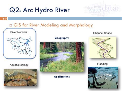 Ppt Geospatial Data Layers For Arc Hydro River Powerpoint
