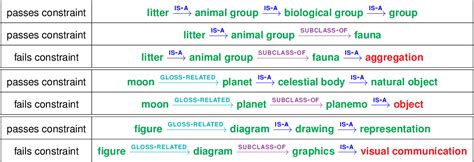 Playing Codenames With Language Graphs And Word Embeddings
