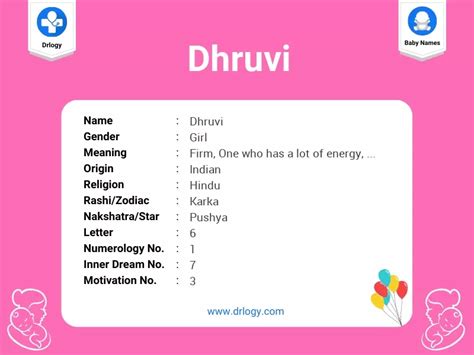 Dhruvi Name Meaning, Origin, Numerology & Popularity - Drlogy