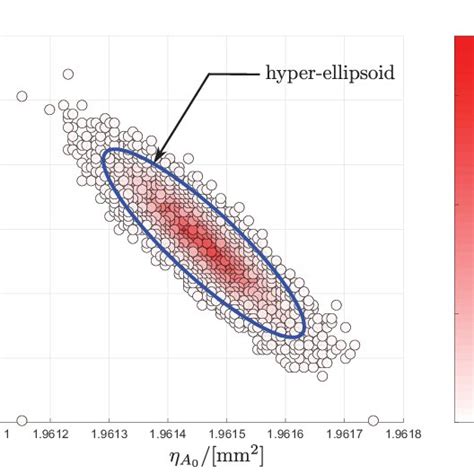 Visualization Of Bivariate Coupling Characteristics And Corresponding