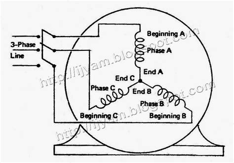 Polyphase Induction Motors Technovation Technological Innovation And