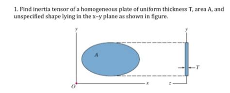 answered 1 find inertia tensor of a homogeneous… bartleby