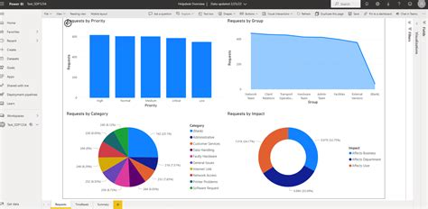 Manageengine Servicedesk Plus