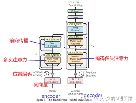 Transformer和vit学习笔记vit处理时间序列 Csdn博客