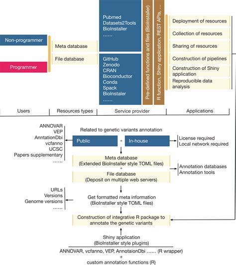 BioInstaller A Comprehensive R Package To Construct Interactive And Reproducible Biological