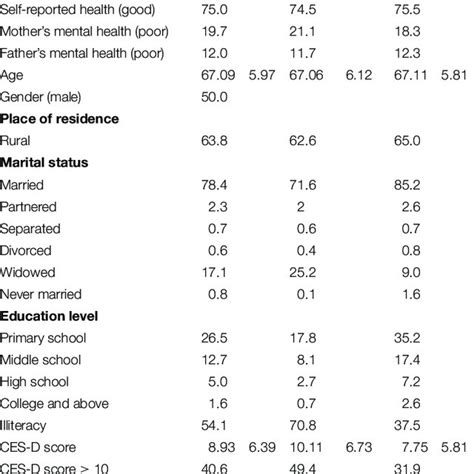 Data Processing Flow Chart Download Scientific Diagram