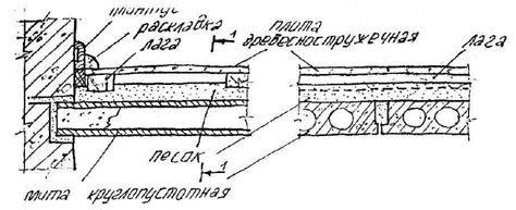 Полы