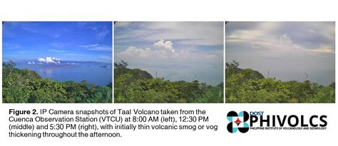 Volcanic Smog Vog Alert For Taal Volcano