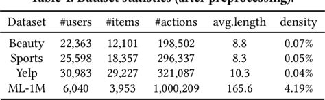 Table 1 From Contrastive Learning For Sequential Recommendation