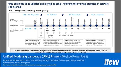 Evolution And Impact Of Unified Modeling Language Ppt Slide