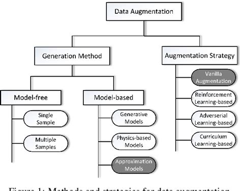 Figure 1 From How To Augment For Atmospheric Turbulence Effects On