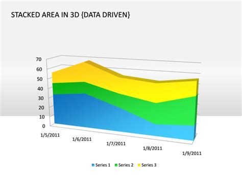 Powerpoint Slide Stacked Area Chart 3d Multicolor Data Driven