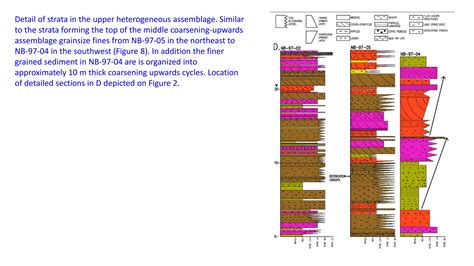 Sedimentology And Stratigraphy Of A Large Pre Vegatation Deltaic