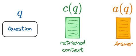 A Crash Course On Building Rag Systems Part 2 With Implementation
